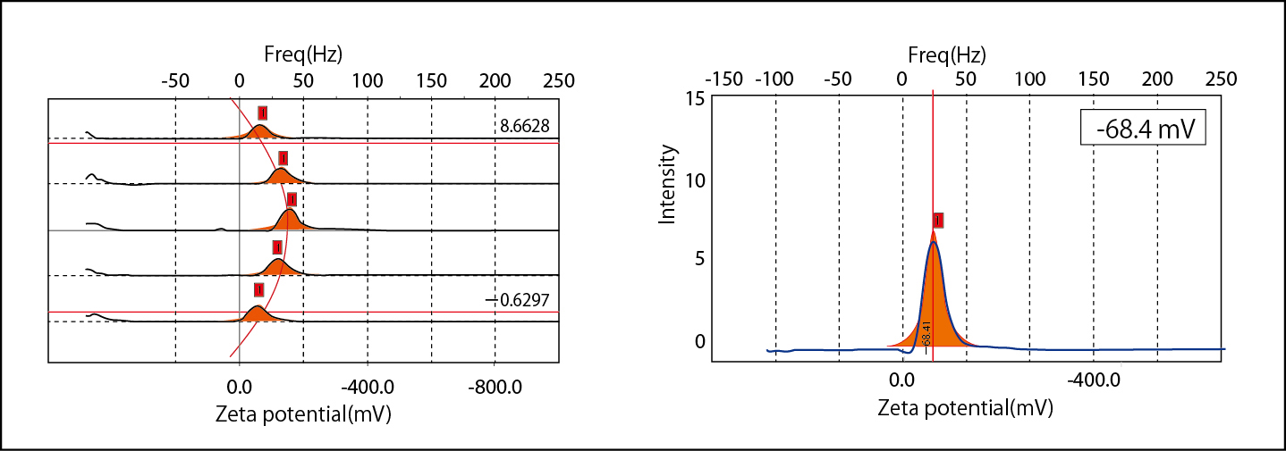 Zeta-potential & Particle size Analyzer ELSZneo | Otsuka Electronics
