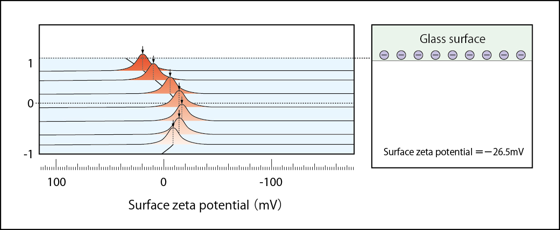 Zeta-potential & Particle size Analyzer ELSZ-2000 series | Otsuka ...
