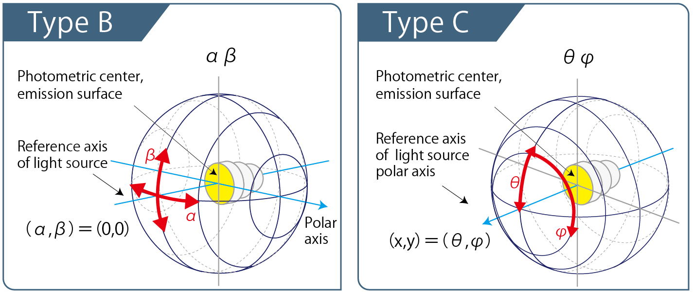 Goniophotometric Measurement System GP series | Otsuka Electronics