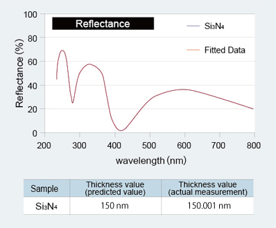 Optical Thickness Meter OPTM series | Otsuka Electronics
