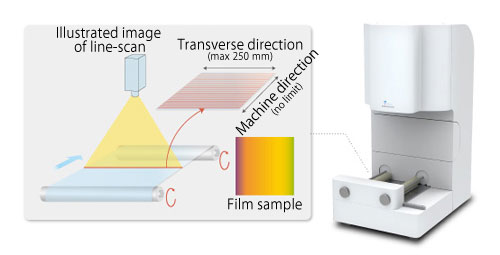 Line-Scan Thickness Monitor (Off-line type) | Otsuka Electronics