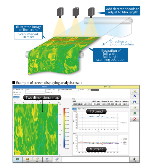 Line-Scan Thickness Monitor (In-line type) | Otsuka Electronics